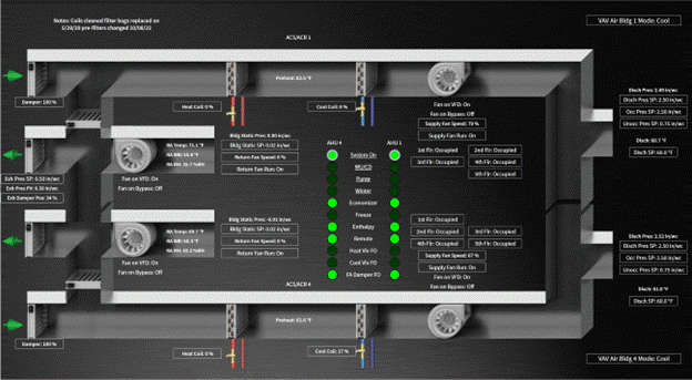 Optimizing BMS Air-Side Economizers for Colder Weather: Harnessing ...